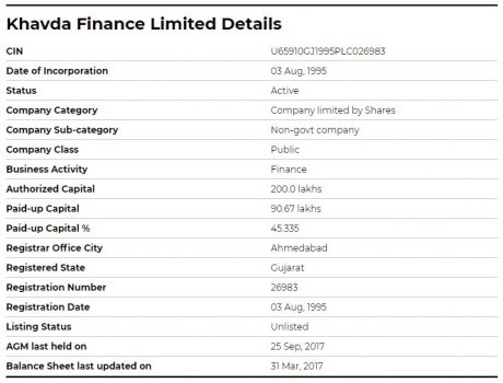 Gujarat: Anant Tanna’s Khavda Group Under Income Tax Radar - Vibes Of India