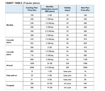 Key Changes in Mobile Services Rates: